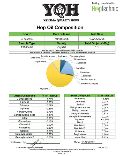 Crystal Hop Pellets (2025) – Hop Alliance