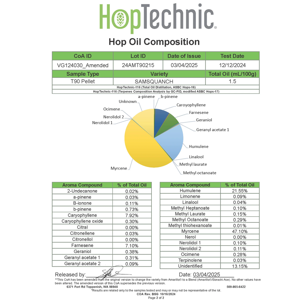SAMSQUANCH Hop Pellets (2024) - EXCLUSIVE – Hop Alliance